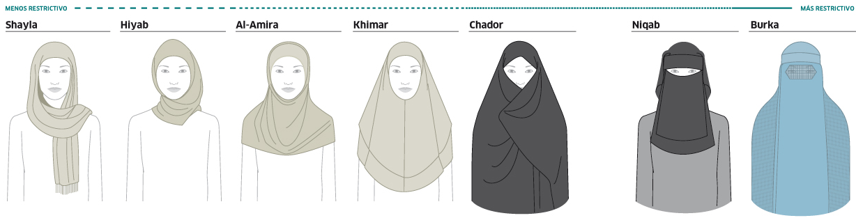 Nike Pro Hijab: ¿inclusión cultural en el deporte? / di-conexiones